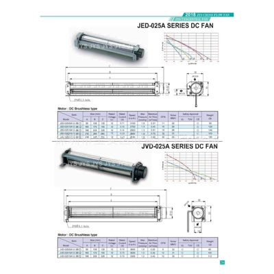 JVD -02509A JVD -02515A JVD -02519A JED -02529A金亿翔JYS风扇
