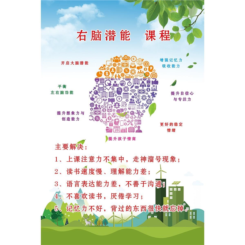 人体开发大脑左右脑部功能图宣传栏海报印制展板写真喷绘挂图墙贴