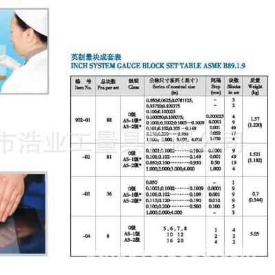 6块英制量块0.0制50”-4英寸13TUG20级套装方规E英矩块形钢块规8