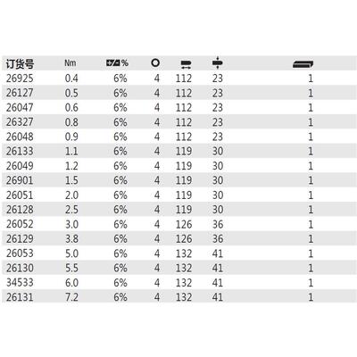 德国 威汉wiha 26051 定扭螺丝起子