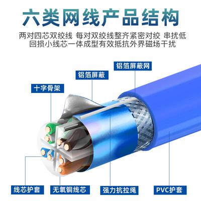 CAT6e网线高速纯无氧铜网络线屏室内双蔽工程外POESVF监控四双芯
