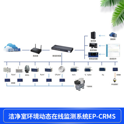 洁净室环境动态在线监测系统EP-CRMS