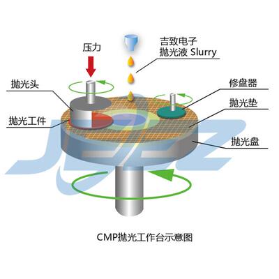碳化硅液S硅IC衬底抛光液EIB晶圆抛光半P导体CM化学机械抛光