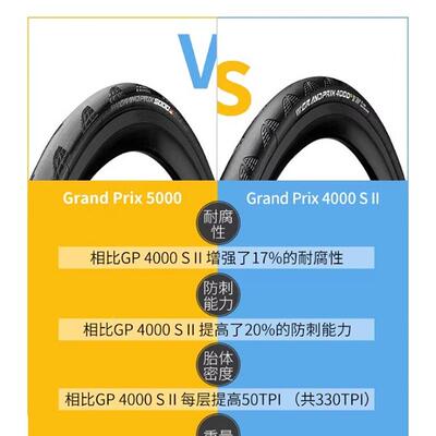 马牌G折rand pix GP5000自行车轮r胎防刺开口F9886M8M真空STR公路