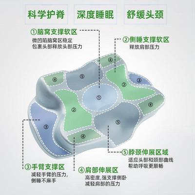 护脊枕侧练睡护颈椎头助睡眠单人P1122撞枕觉体态睡教记忆棉枕头