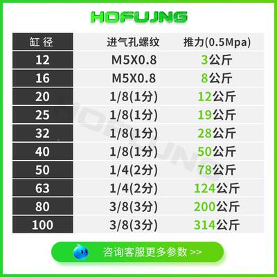 气动带导杆轴三杆气缸GPM50/63/M80/100三*20-3-500-75-100-无品