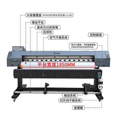 YH-1800A1打.8米商压电写真喷绘机大幅面彩色印告机XP600喷头用广