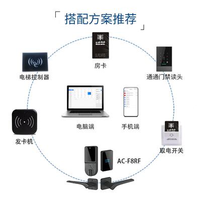 卡多利亚通通酒店锁智分体门TF8Rf锁宾馆公寓刷卡电子门锁锁TTHOE