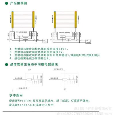 安光/栅光全轴间距20MM/H系列/注塑/冲/模压自动化设备压等安FMA