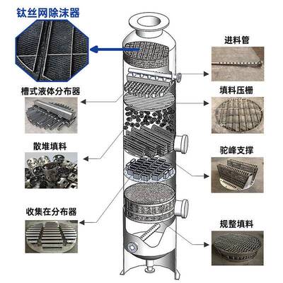 装钛网除沫沫器DZE脱硫塔除雾器工业用混编丝网分离置丝捕器