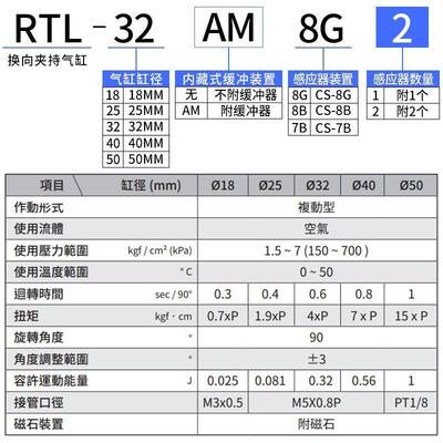 RTL9T0度翻转换向夹303持气缸RL-32405件0638机0械手配替气立可