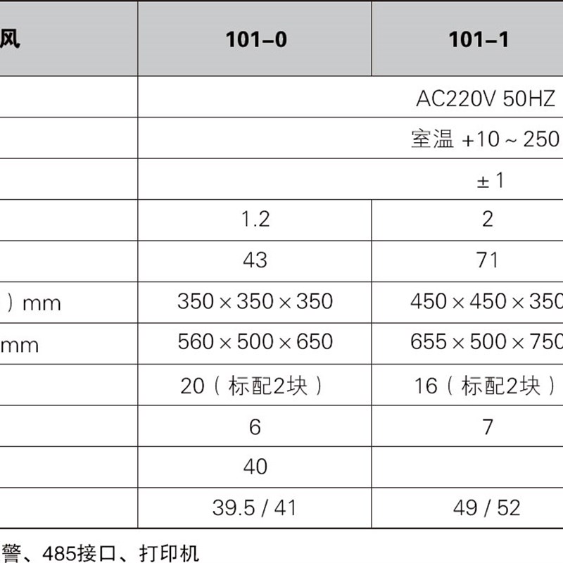 250电热鼓风干燥箱101-0/1/2AB不锈钢恒温烘箱焗炉