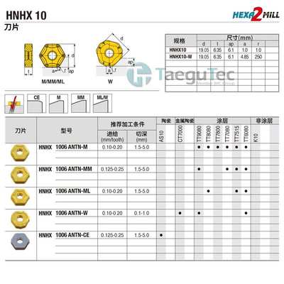 韩国特固克 数控铣刀片 HNHX 1006ANTN-W TT6080 涂层 原装