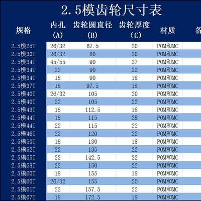 伟达隆405缠绕机尼龙塑钢绞距齿轮正反转变换传动节距束丝机绞铜