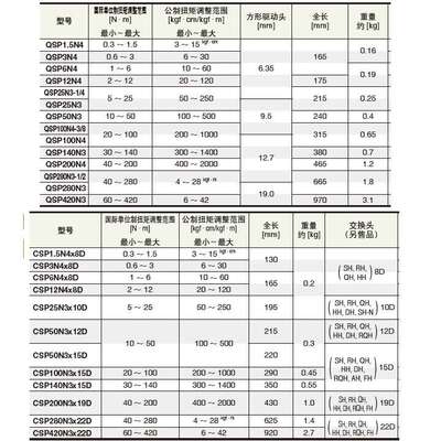 东日TOHNICHI 扭力扳手 CSP1.5N4x8D CSP3N4x8D CSP6N4x8D