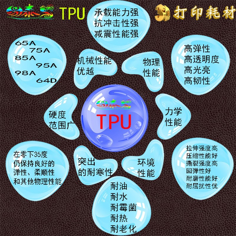TPU耗材 3D打印柔性材料 热塑性聚氨酯弹性体橡胶线 高透明软胶98