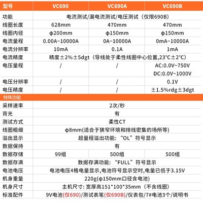 胜利VC90泄漏电流钳形表柔性线圈VC1高精度毫安级直流漏电检测
