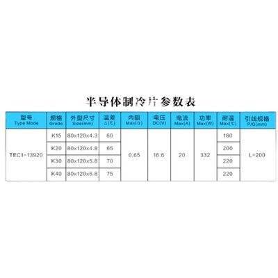 TEC1-13920 超大功率半导体制冷片工业级大温差速冷80*120mm