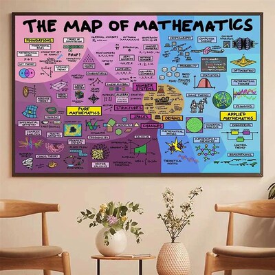Educational Mathematics Canvas Poster  Classroom  Child Room