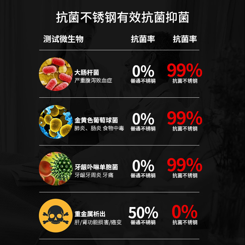 顺达鸳鸯火锅304抗菌不锈钢涮锅加厚电磁炉明火通用大容量加格锅