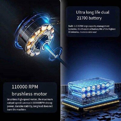 Turbo Jetfan Storm Turbine Fan Handheld Brushless Motor