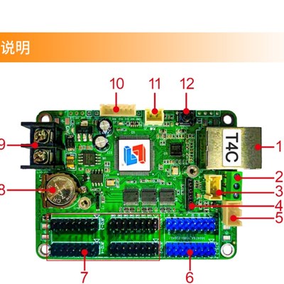 灵信T4C控制卡LED显示屏广告屏滚动屏走字屏单双色全彩网口控制卡