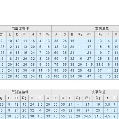 浮动接头 法兰安装型 低硬度型/低硬度薄型FJCF FJCFM FJCFSFJCFT