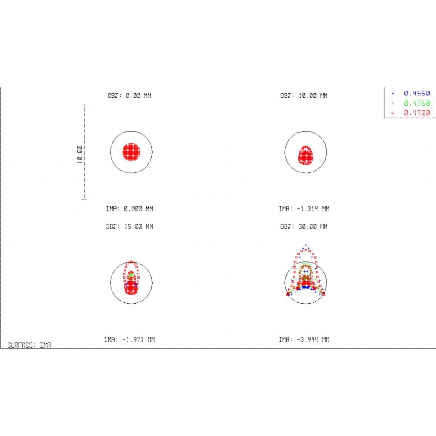 双远心工业镜头设计,远心,双远心,zemax光学镜头设计
