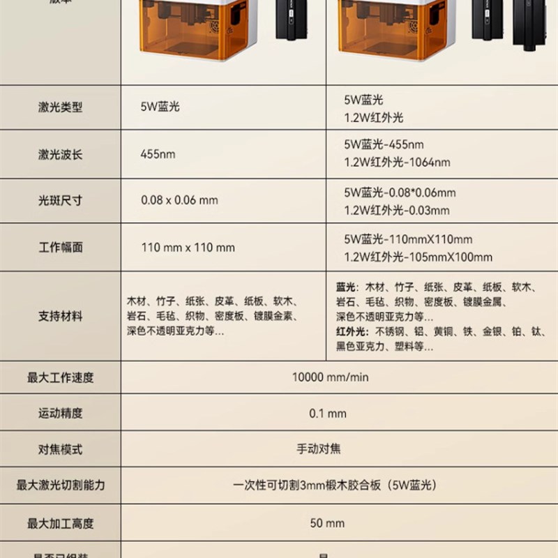 原子智造P1一类激光雕刻机小型打标机桌面级金属塑料木板叶雕机