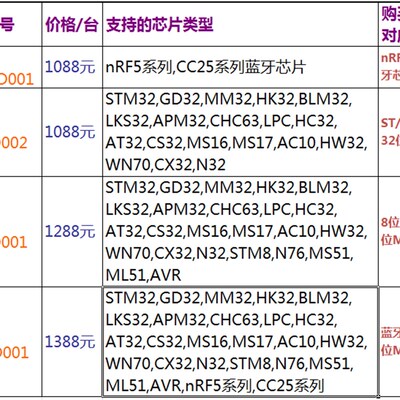 NRF5脱机烧录器 STM8 STM32离线编程器 GD32 MM32 NXP LPC编程器