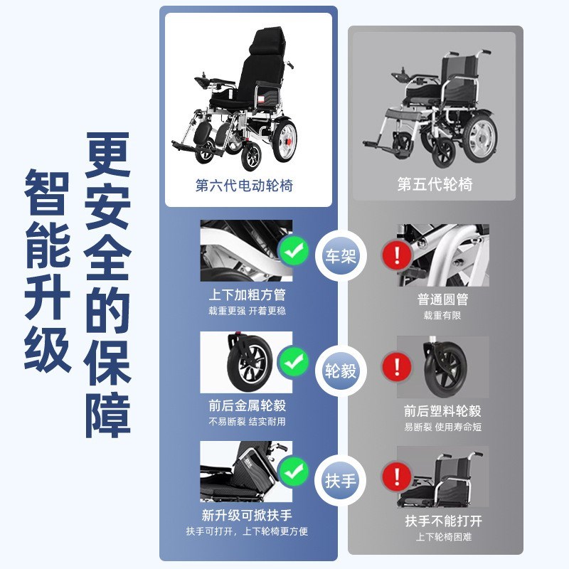 智能电动轮椅车折叠轻便老人专用老年残疾人全自动爬坡过槛代步车