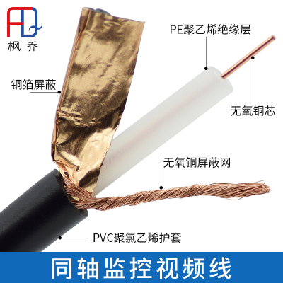 铜芯铜网SYV75-3-5同轴视频综合线监控线带电源一体线0.75复合线