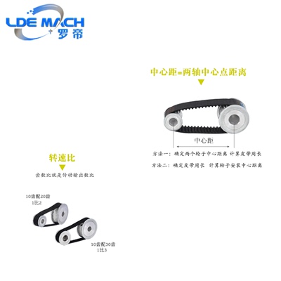 两面平 5M60齿 T 同步轮 槽宽16 AF型 同步皮带轮 内孔6-25mm