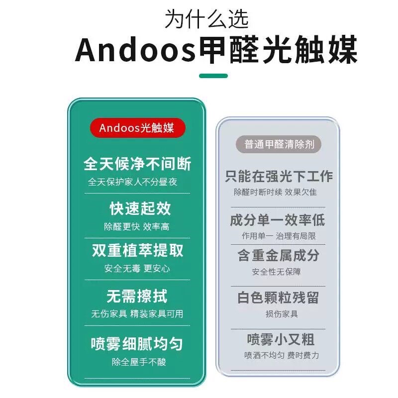 沃来文光触媒甲醛清除喷雾剂家具新房家用正品官方沃来文
