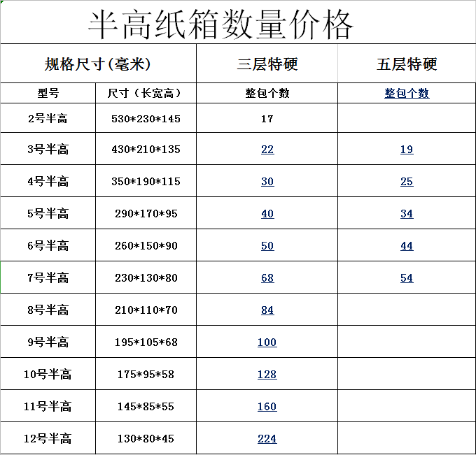 寄快递纸箱淘宝半高邮政大小礼品通用1号-13号箱打包快递盒包装盒