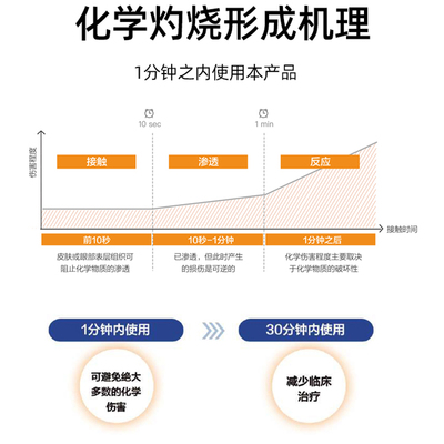 去氟灵洗眼液应急冲洗液氢氟酸软膏六氟灵敌腐特迪辐特灵洗消剂