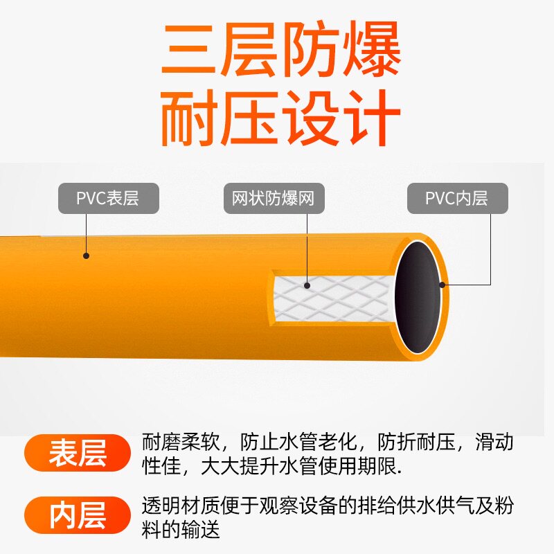 4分6分1寸PVC牛筋管灌溉水管防冻软管家用管包纱管花园管蛇皮管