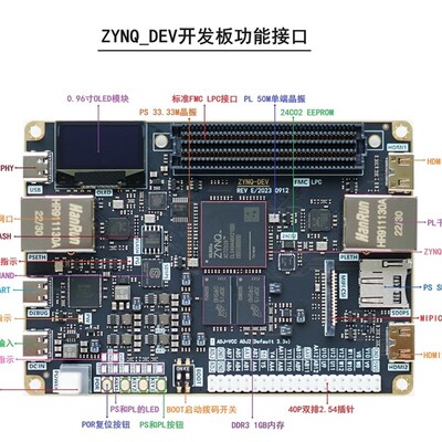 ZYNQ开发板 7020 FPGA开发板 zedboard 带FMC ZYNQ7020