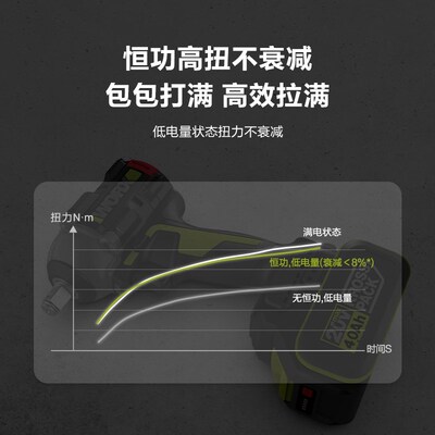 WU289锂电无刷冲击扳手500牛米大扭矩冲击扳手架子木工汽修工风炮
