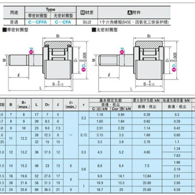 米S米 凸轮轴承随动器C-CFFA C-CFFAG12-32 16-35 18-40 20-52