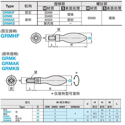 替代旋转握柄GRMK16/20/25 易握固定手柄GRMHF13/16/20/机床手柄