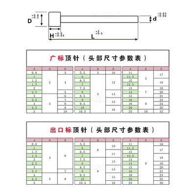 塑胶模具精品GCR15顶针精密轴承钢顶杆全硬圆顶针出口台标广标1-8