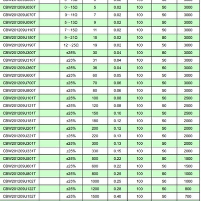 风华0805贴片磁珠CBW 0R 10R 30R 60R 100R 220R 600R 1K 大电流