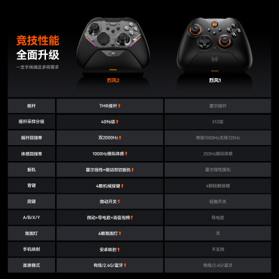 墨将烈风2游戏手柄Apex竞技switch2手柄无线pc电脑版steam黑神话