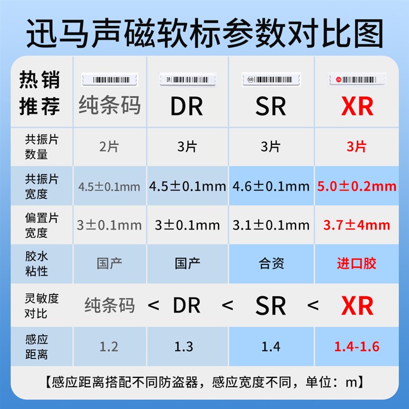 超市防盗软标签化妆品DR报警器材软磁条贴声磁条码贴防水防偷配件
