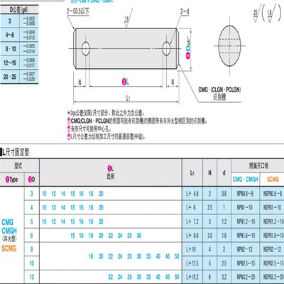 直柱式 开口铰链销 CLGN CLGHN SCLGN PCLGN GCLGN 开口销 固定销