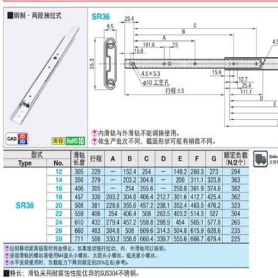 机柜导轨 SR3612/SR3614/SR3616/SR3618/SR3620/SR3622/24/28滑轨