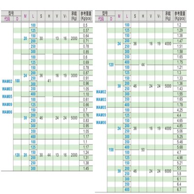 超重载型防震脚杯WAM05-D100/D120-M20-M24-M30-L100/125/150/200