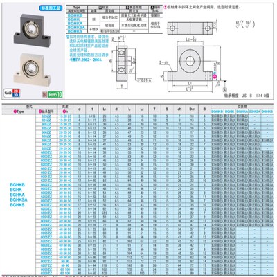BGHF-C6802/6902/6002/6202/6903/6203/6803/6003ZZ-30/40/50/25/