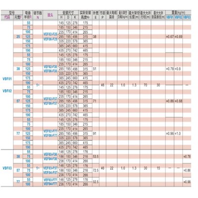 VBP61/62拖链VBF01/02-F38-R75-VEF-F25/F57/F77-R55/R100/31/32n